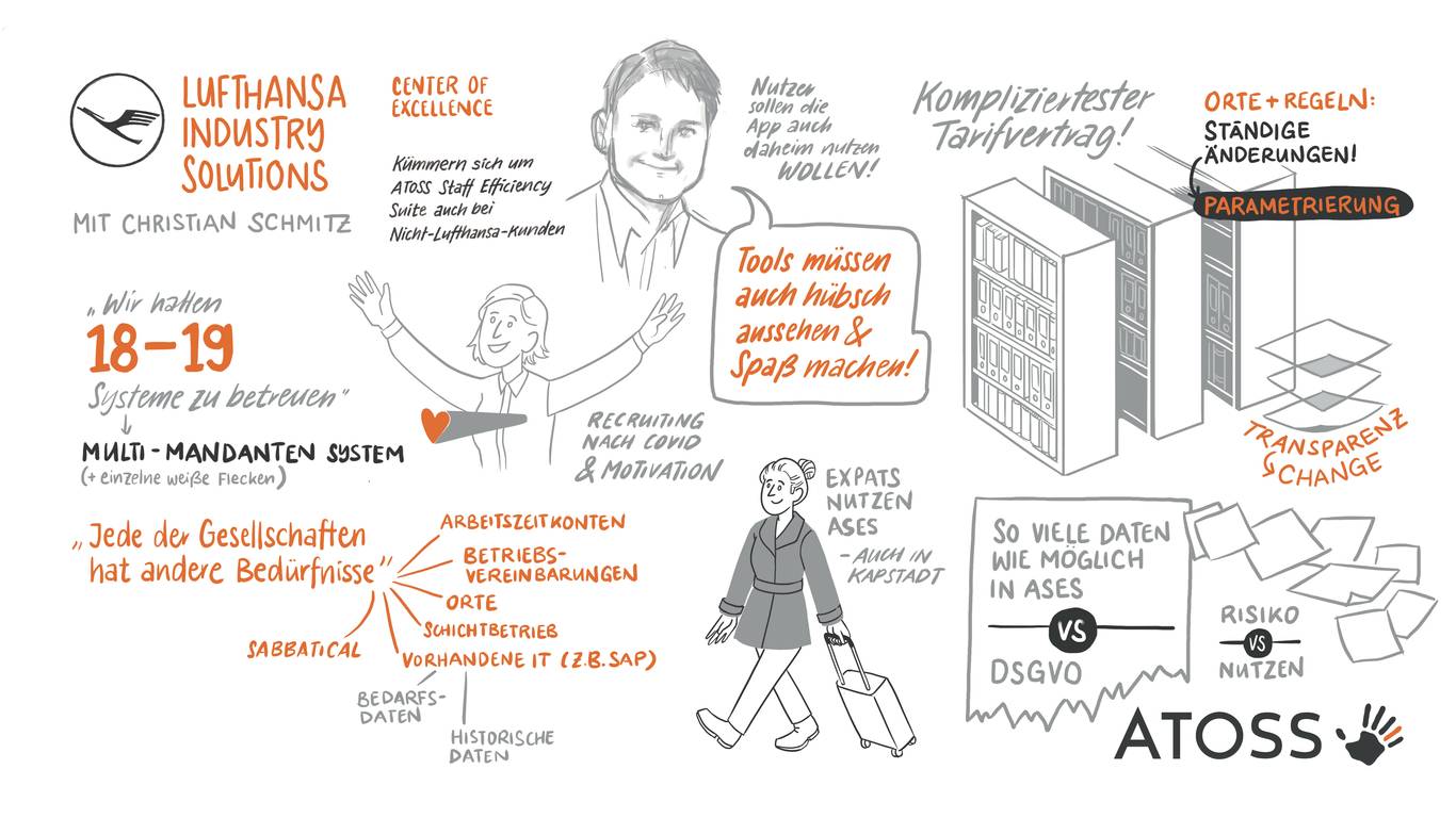 Zukunft der Produktivität: ATOSS Workforce Management Day 2024